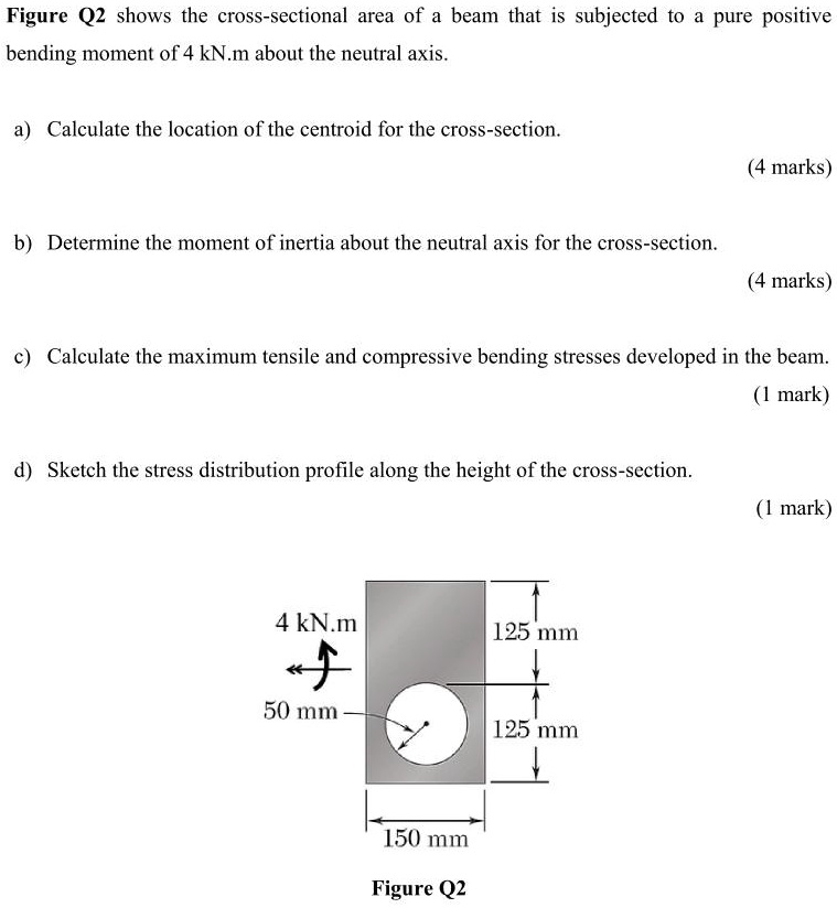 Solid Engineering Figure Q2 shows the cross-sectional area of a beam ...