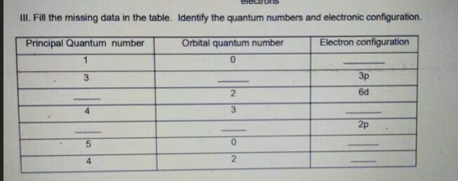 SOLVED: III. Fill the missing data in the table. Identify the quantum ... SOLVED: III. Fill the missing data in the table. Identify the quantum ...
