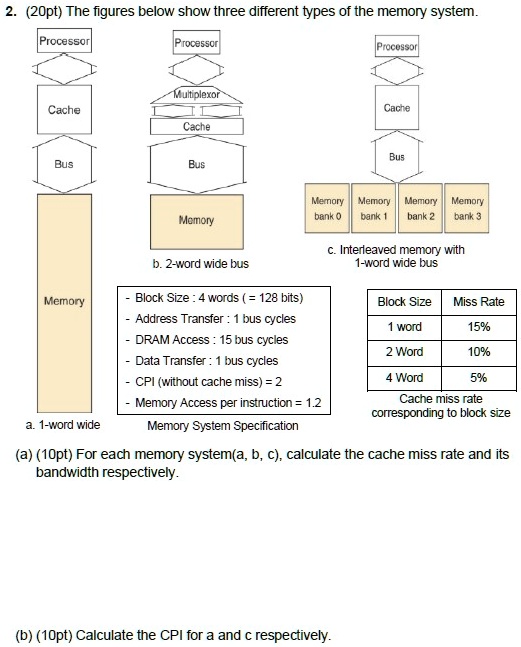 SOLVED: Cache miss rate penalty 2.20pt The figures below show three ... SOLVED: Cache miss rate penalty 2.20pt The figures below show three ...