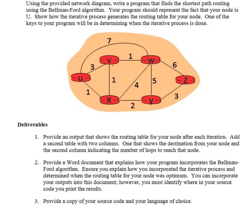 SOLVED: Using the provided network diagram, write a program that finds ...