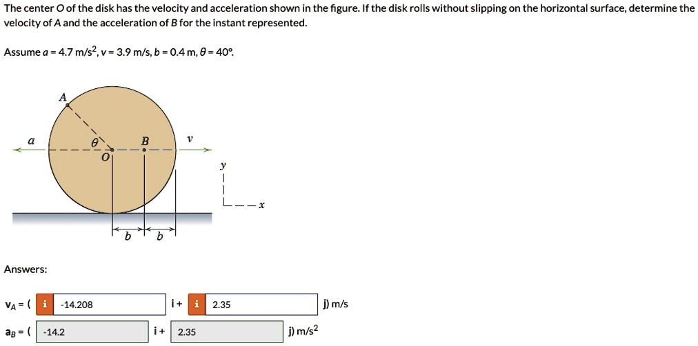 SOLVED: The center O of the disk has the velocity and acceleration shown in the figure: If the ...