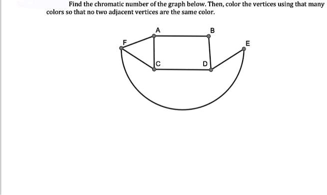Solved Find The Chromatic Number Of The Graph Below Then Color The Vertices Using That Many