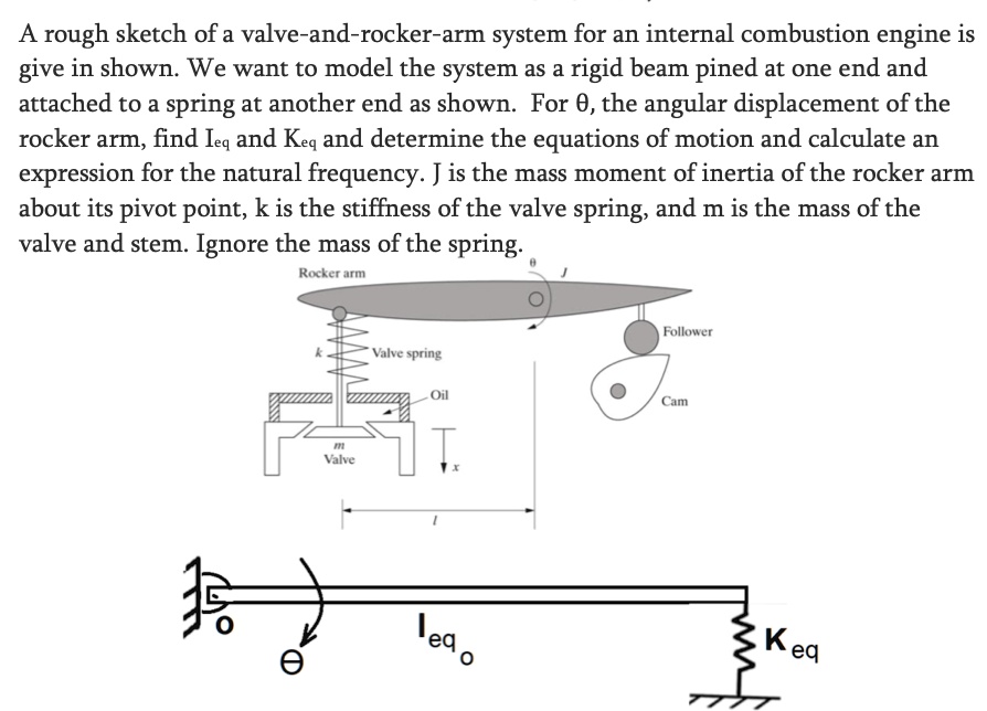 a rough sketch of a valve and rocker arm system for an internal ...