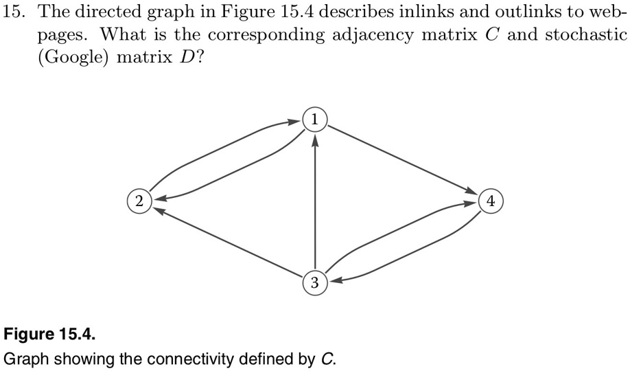 15. The directed graph in Figure 15.4 describes inlinks and outlinks to ...