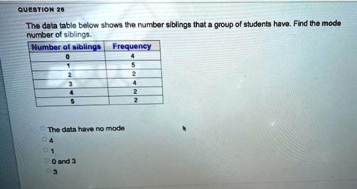 SOLVED: The data table below shows the number of siblings that a group ...