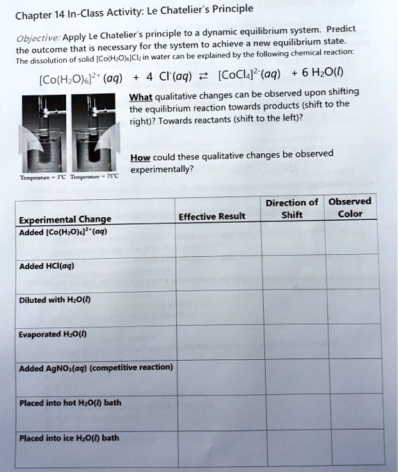 SOLVED: Chapter 14 In-Class Activity: Le Chatelier' Principle Chatelier ...