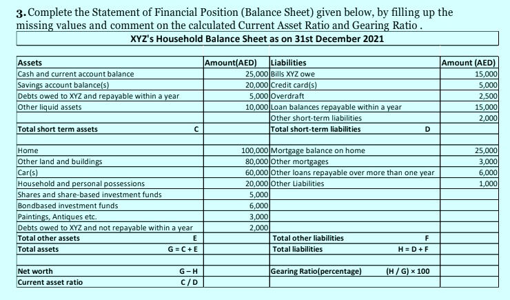 SOLVED: Texts: 3. Complete the Statement of Financial Position (Balance ...