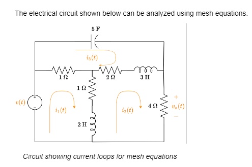 [GET ANSWER] The electrical circuit shown below can be analyzed using mesh equations. 5 F is(t ...