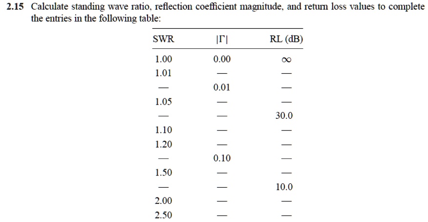 SOLVED: 2.15 Calculate standing wave ratio. reflection coefficient magnitude, and return loss ...