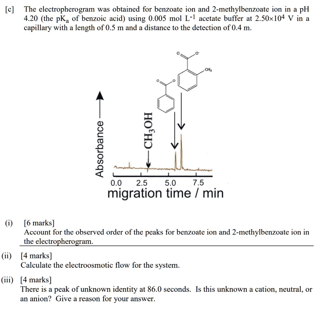 SOLVED:[c] The electropherogram was obtained for benzoate ion and 2 ...