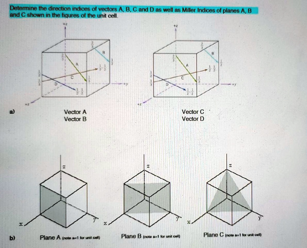 Determine The Direction Indices Of Vectors Abc And D As Well As Miller