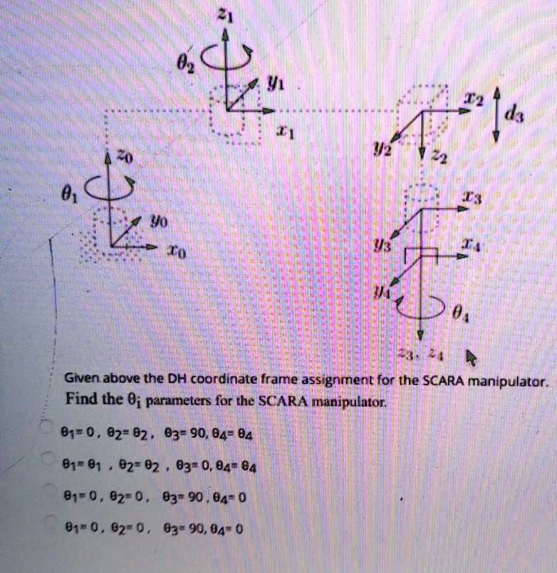 SOLVED: 91 20 TO Given above is the DH coordinate frame assignment for ...