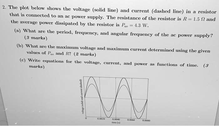 SOLVED: The plot below shows the voltage (solid line) and current (dashed line) in resistor that ...