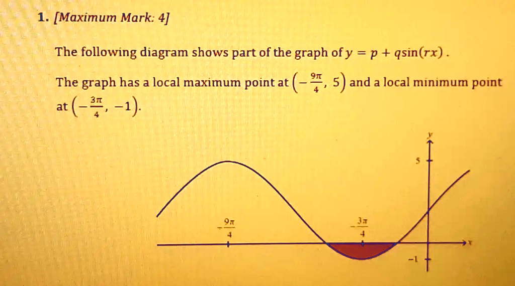 The following diagram shows part of the graph of y = p + qsin(rx). The graph has a local maximum ...