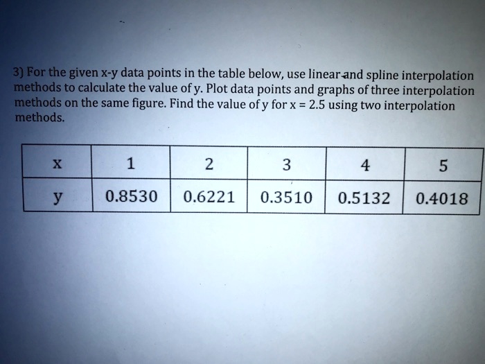 Solved For The Given X Y Data Points In The Table Below Use Linear And Spline Interpolation 9964