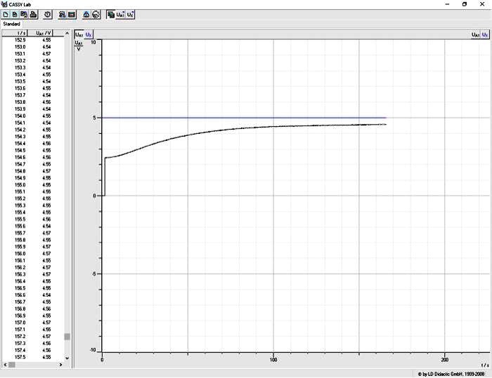 Solved Control Of Temperature System Derive The Transfer Function From The Given Open Loop