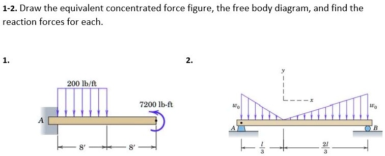 SOLVED: Draw the equivalent concentrated force figure, the free body ...