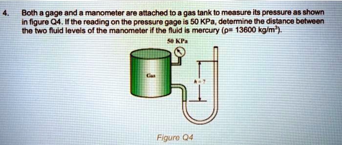 Both a gauge and a manometer are attached to a gas tank to measure its pressure, as shown in ...