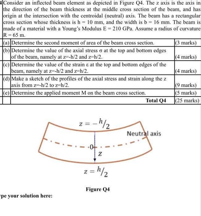 Solved Consider An Inflected Beam Element As Depicted In Figure Q4 The