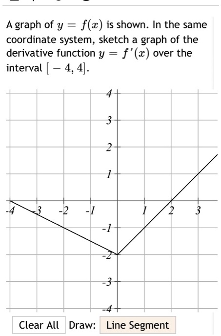 SOLVED: A graph of y = f(z) is shown. In the same coordinate system, sketch a graph of the ...