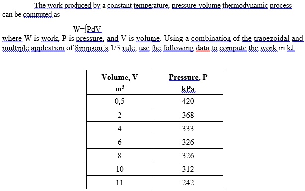 The work produced by a constant temperature, pressure-volume...
