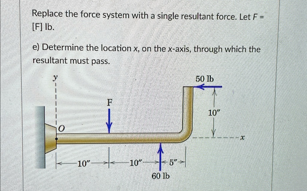 Replace the force system with a single resultant force. Let F = [F] lb. e) Determine the ...
