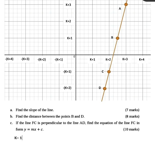 SOLVED: K3 K+2 ~(K+4) {(K+31 ~(K+2) ~(K+1) K+3 ~K+1| (Z+xk Find the ...