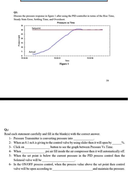 SOLVED: I need a solution for this equation. Q1: Discuss the pressure response in Figure I after ...