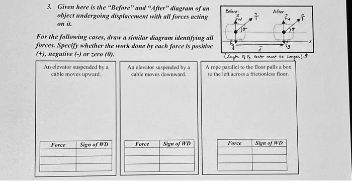 3. Given here is the "Before" and "After" diagram of an object ...