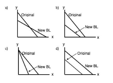 Texts: Use the graph below to answer the questions: For Graph A ...