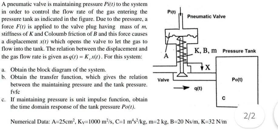 SOLVED: A pneumatic valve is maintaining pressure Pi(t) to the system ...