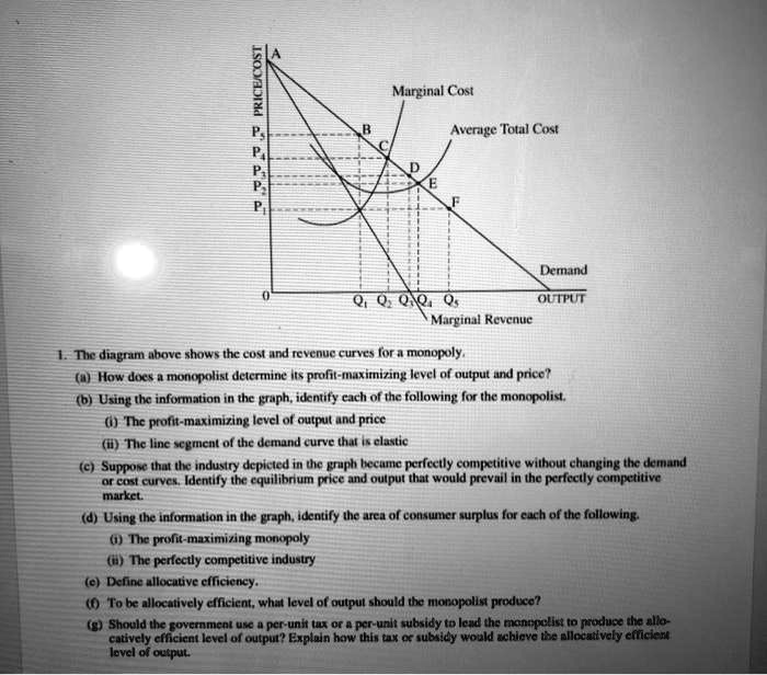 SOLVED: Marginal Cost Average Total Cost Demand QQQQ.O OUTPUT Marginal ...