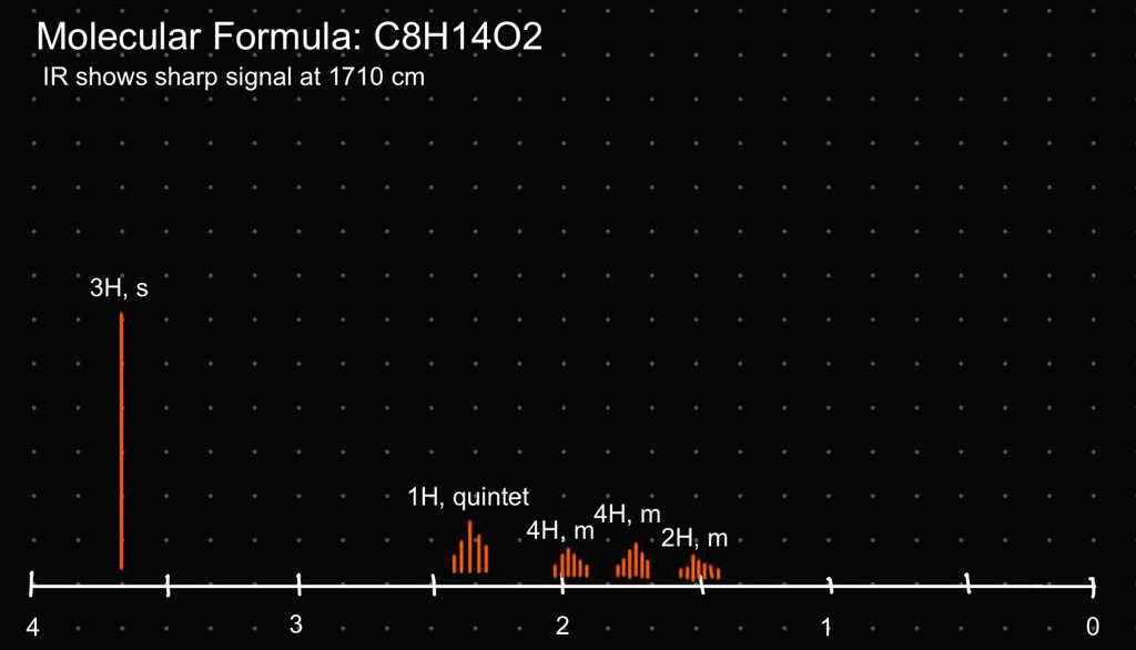SOLVED: Draw a structure for the 1H NMR spectra provided. Molecular ...