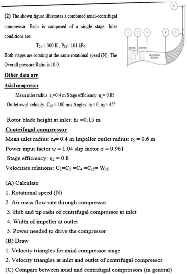 2 the shown figure illustrates combined axial centrifugal compressor ...