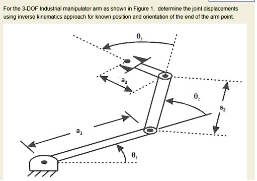 For the 3-DOF Industrial manipulator arm as shown in Figure 1, determine the joint displacements ...