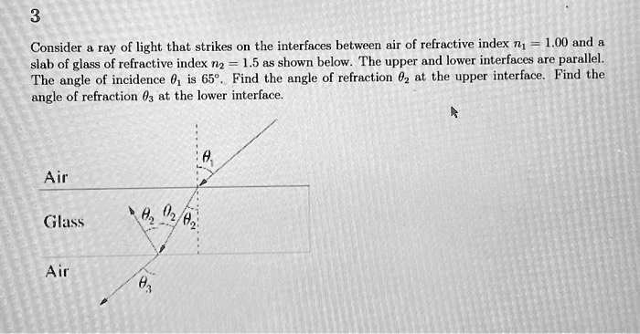 SOLVED: 3 Consider a ray of light that strikes on the interfaces ...