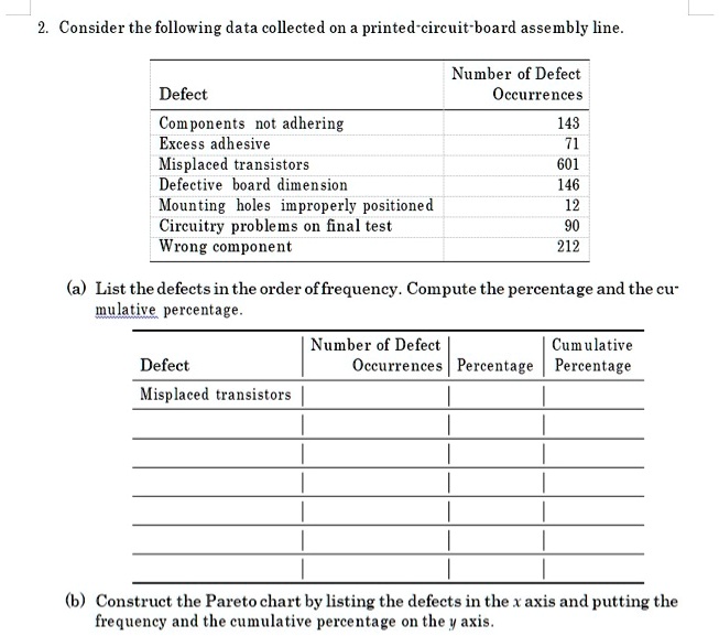 SOLVED: Consider the following data collected on a printed-circuit ...
