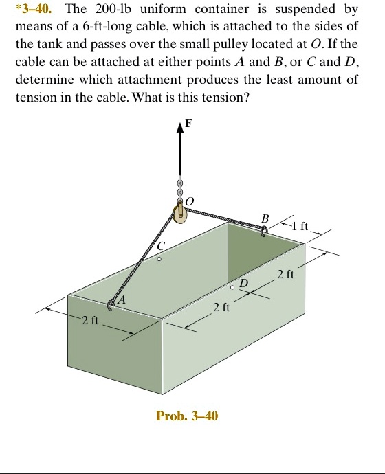 *3-40. The 200-lb uniform container is suspended by means of a 6-ft ...