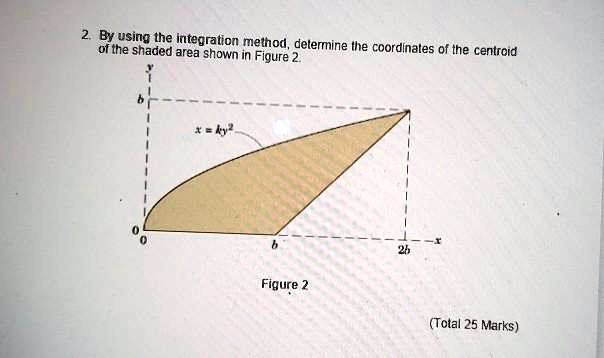 2. By using the integration method, determine the coordinates of the ...