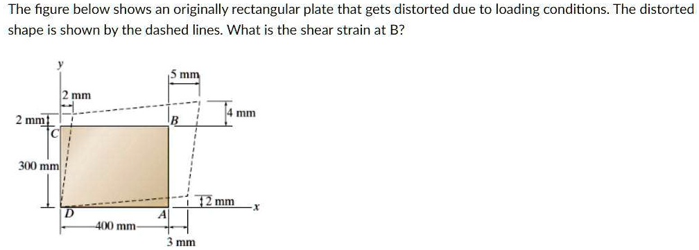 The figure below shows an originally rectangular plate that gets ...