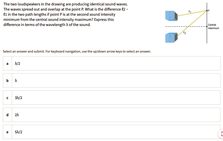 the two loudspeakers in the drawing are producing identical sound waves ...