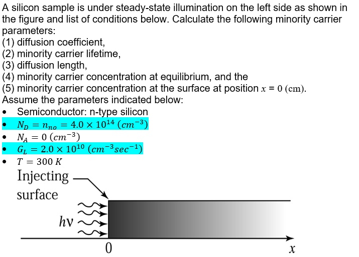 SOLVED: A silicon sample is under steady-state illumination on the left ...
