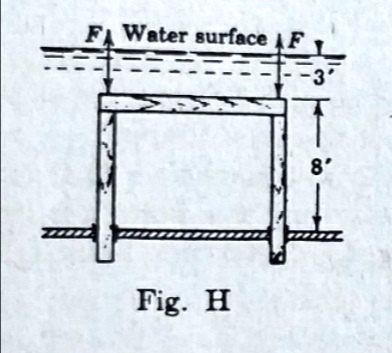 SOLVED: The inverted timber U frame shown in Fig. H consists of a ...