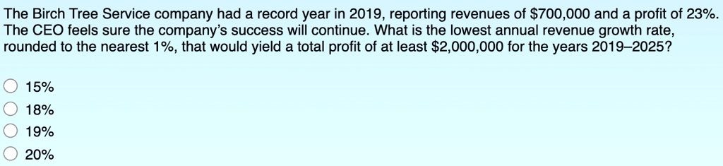 The Birch Tree Service company had a record year in 2019, reporting ...