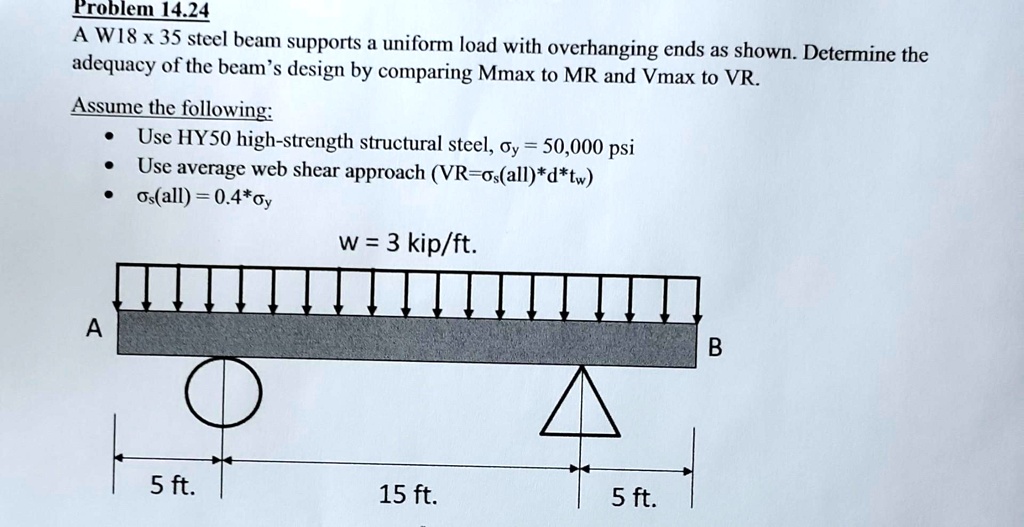 Problem 14.24 A W18 x 35 steel beam supports a uniform load with ...