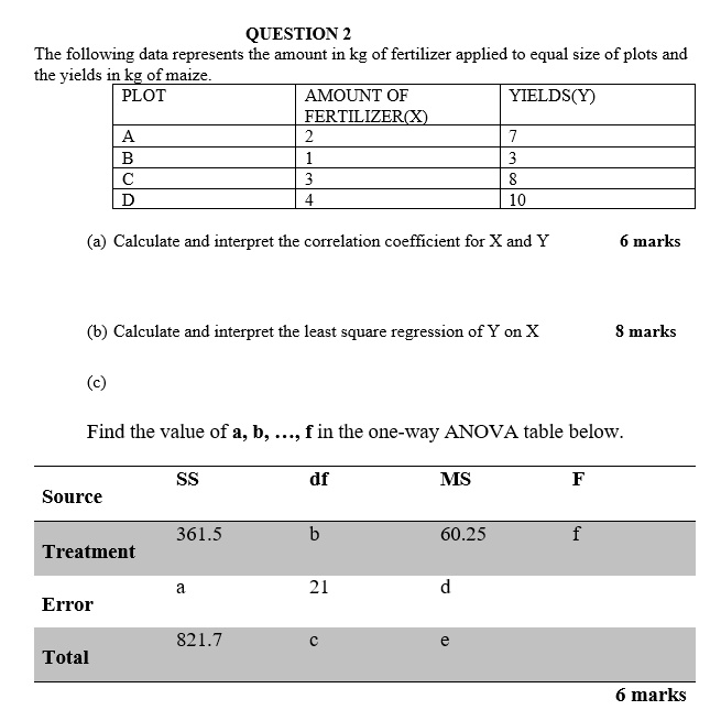 QUESTION 2 The following data represents the amount in kg of fertilizer applied to equal size of ...