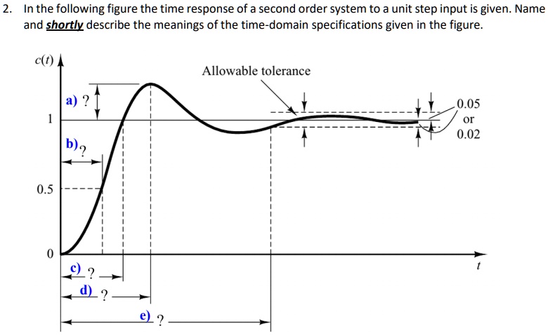 SOLVED: In the following figure, the time response of a second-order system to a unit step input ...