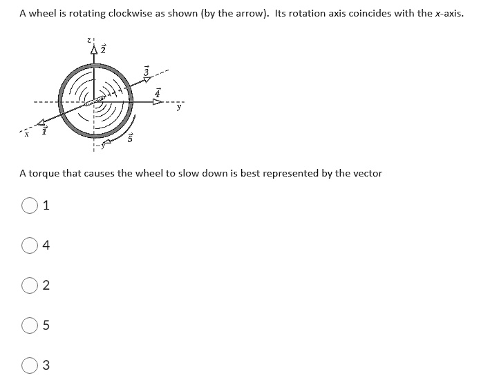 SOLVED: A wheel is rotating clockwise as Shown (by the arrow) Its rotation axis coincides with ...