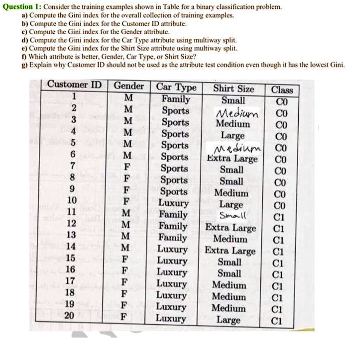 SOLVED: Question I: Consider the training examples shown in the table for a binary ...