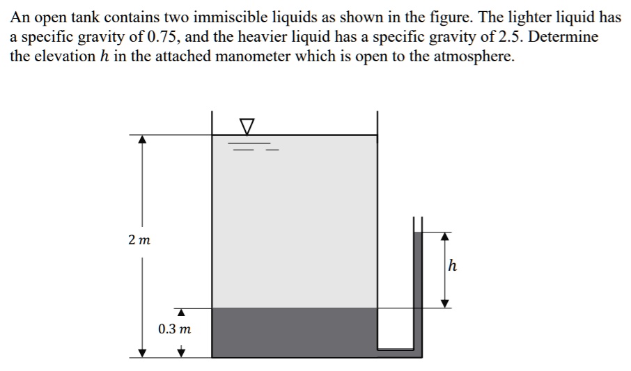 SOLVED: An open tank contains two immiscible liquids as shown in the figure. The lighter liquid ...
